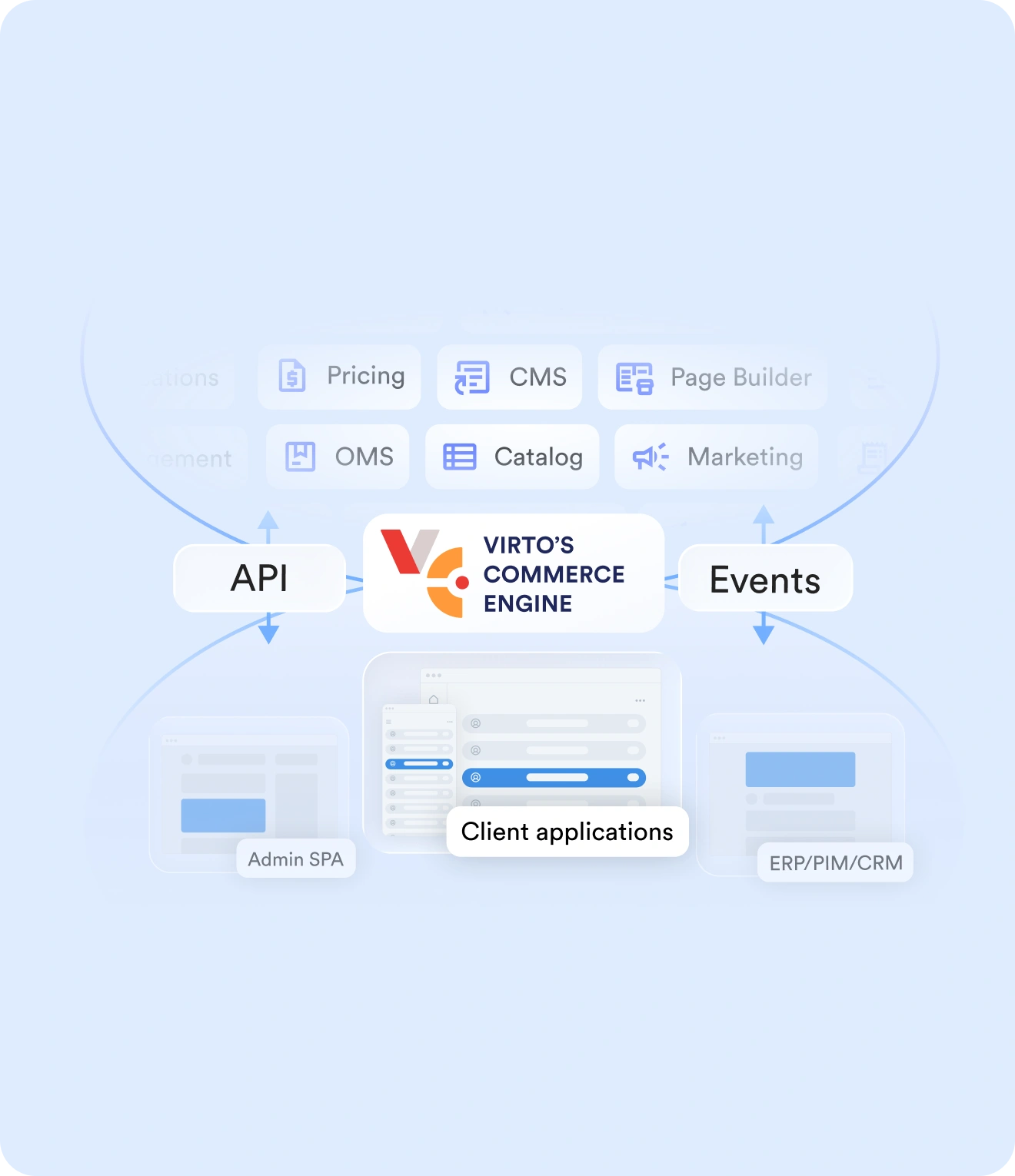 Virto Commerce Engine to Tackle Complex B2B Challenges